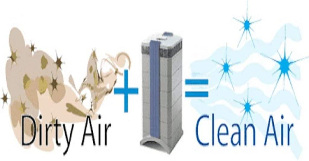 How Does an Air Purifier Work? Understanding the Technology Behind ...