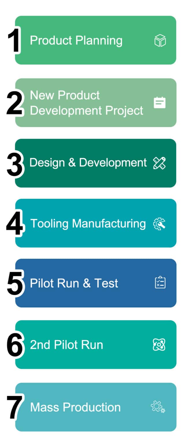 OEM / ODM Air Purifiers Manufacturer & Supplier & Factory - HisoAir